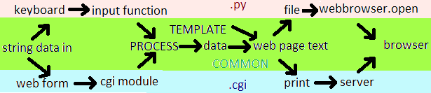 Creating Web Page Using Html And Python Betide